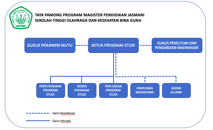 Program Studi Magister ( S2 )